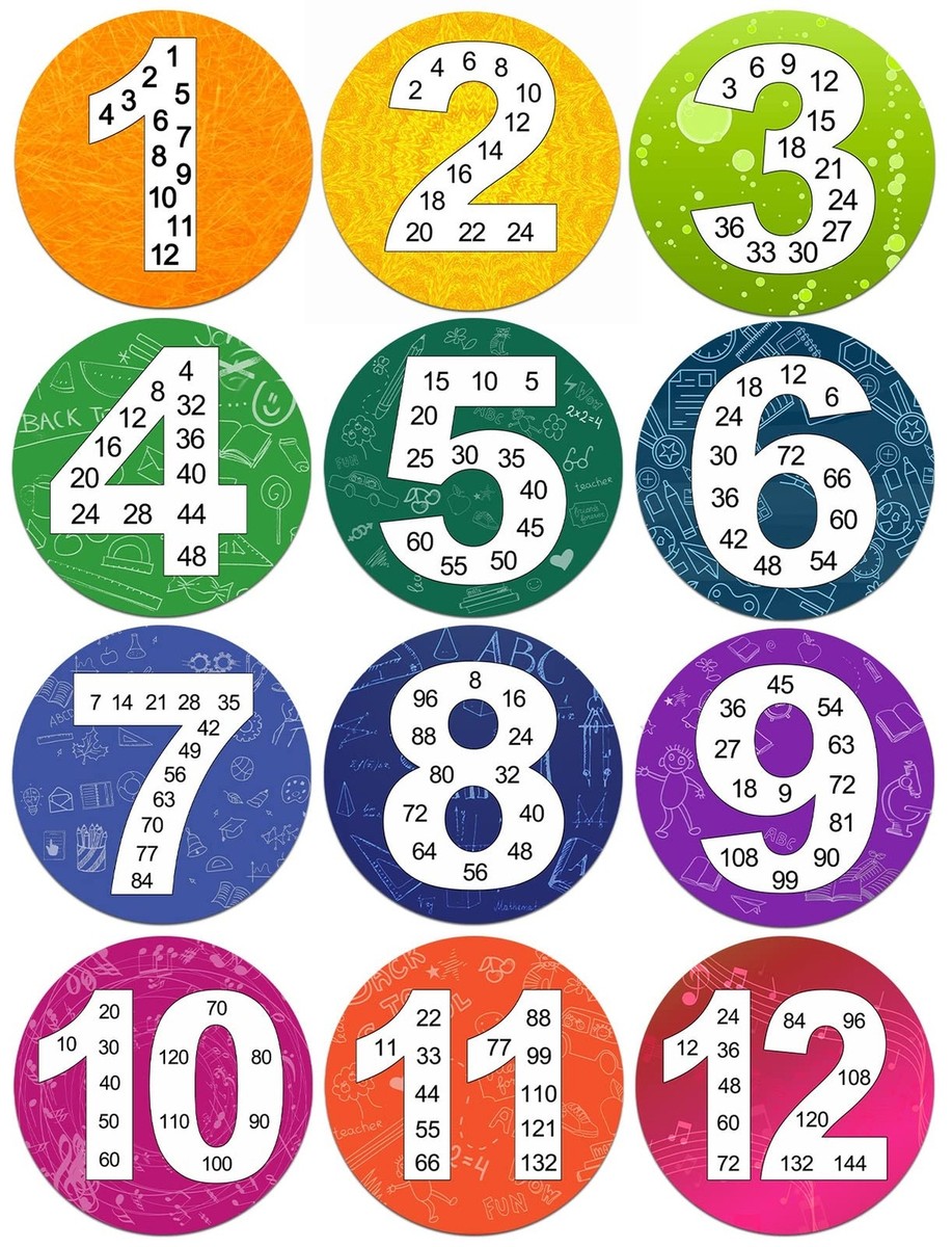 Multiplication Factor Chart