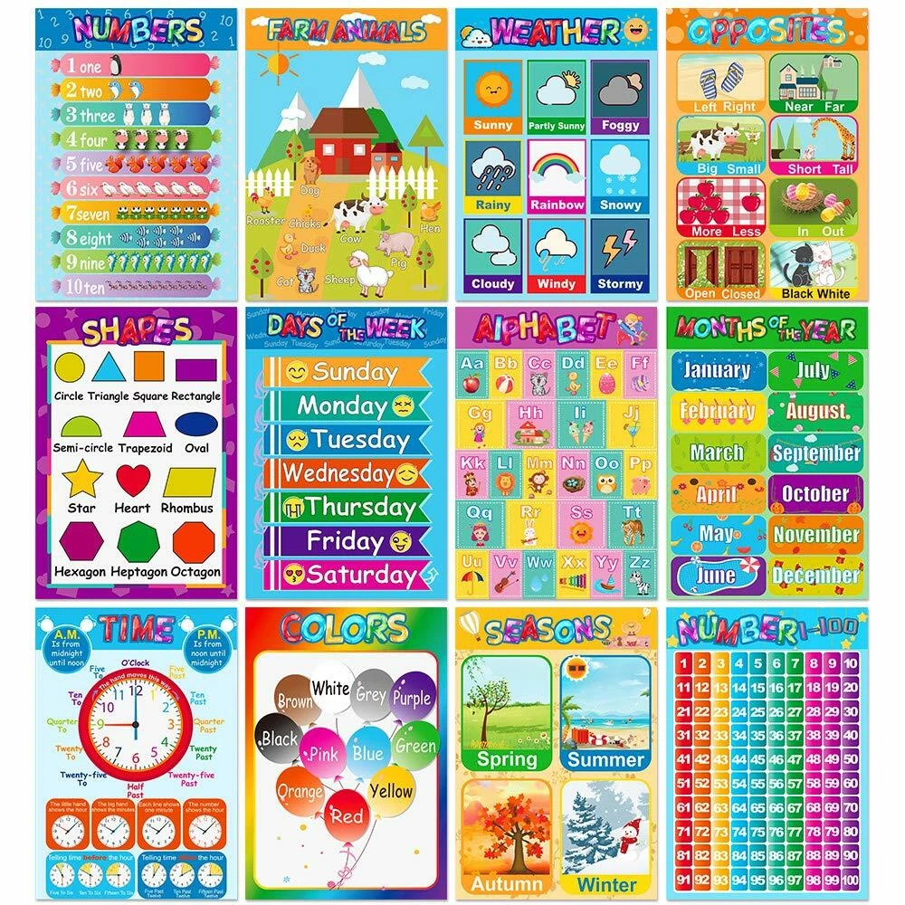 Informational Posters For Kids