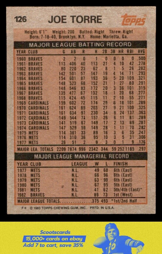 1983 Topps Manager Joe Torre card #126 Atlanta Braves | eBay
