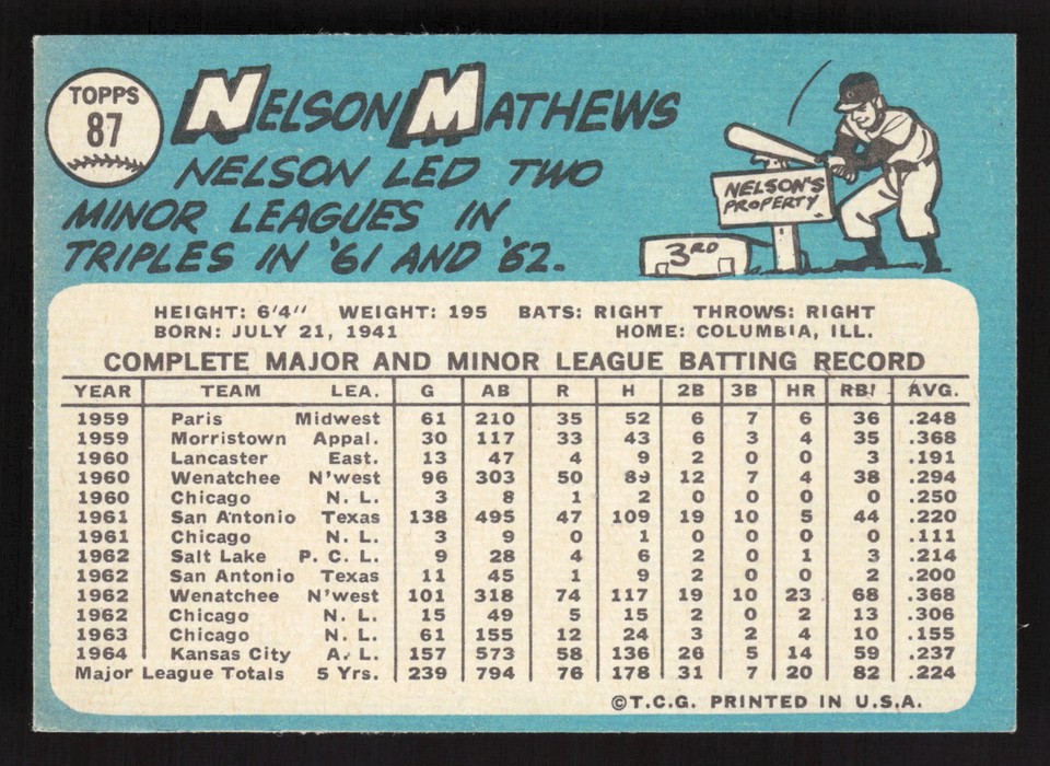 Nelson Mathews 1965 Topps #87 Kansas City Athletics VG-EX | eBay