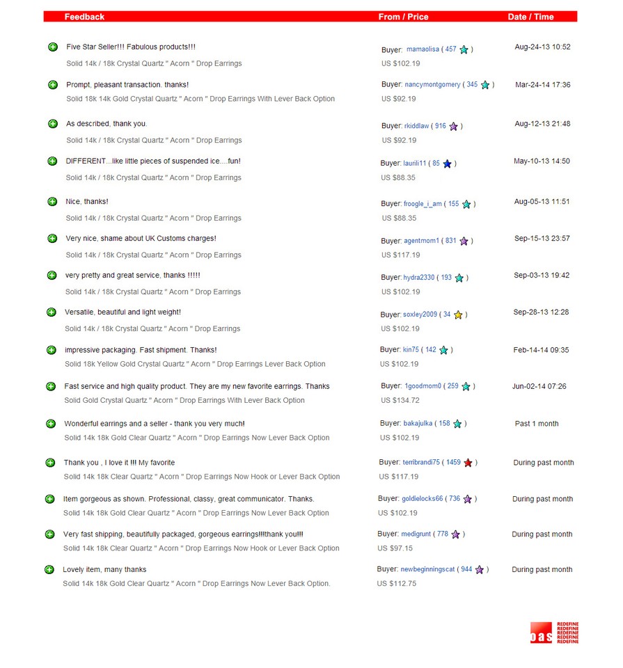 NEW !! SOLID GOLD 18K or 14K Icy Quartz Acorn Designer Earrings Hook ...