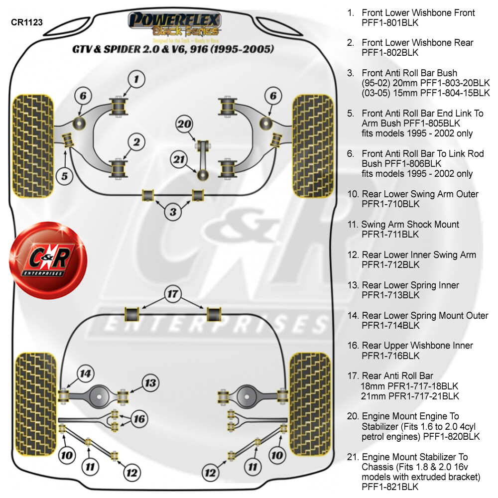 Powerflex Black Front ARB End Link To Arm Bushes for Alfa GTV 95-02 ...