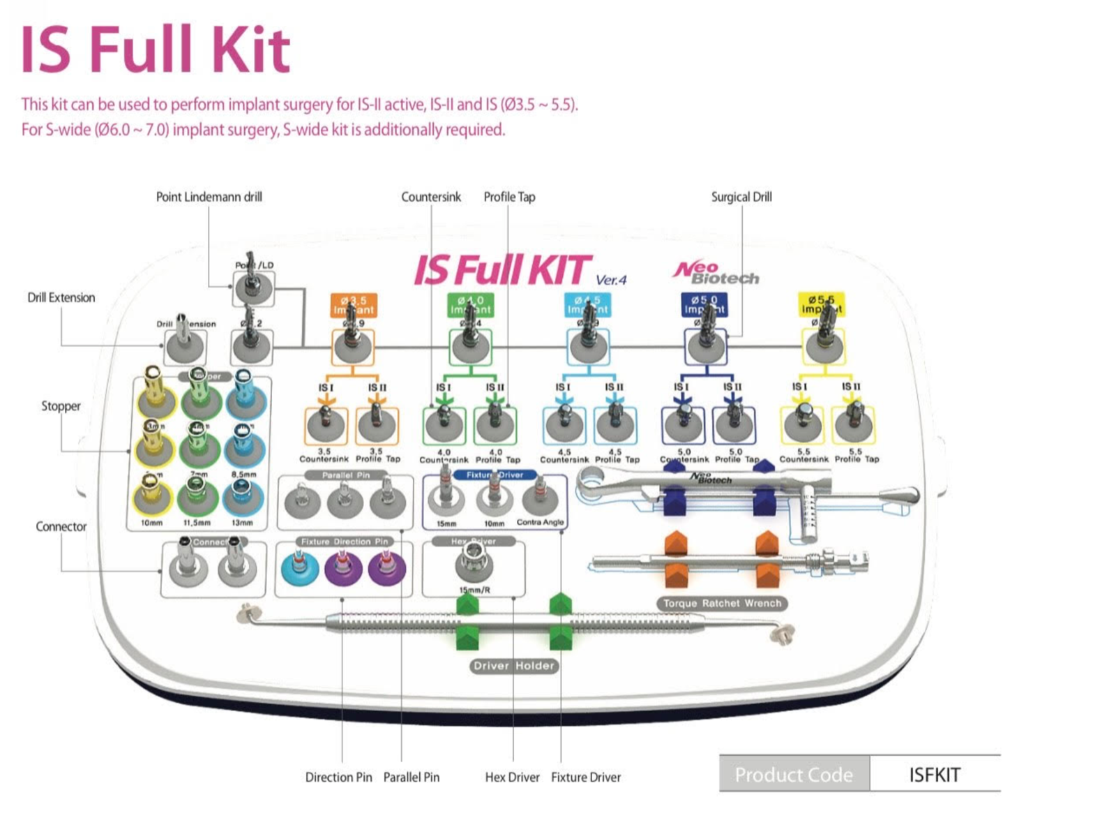 Neo Biotech CMI Fixture Kit Master Kit | eBay