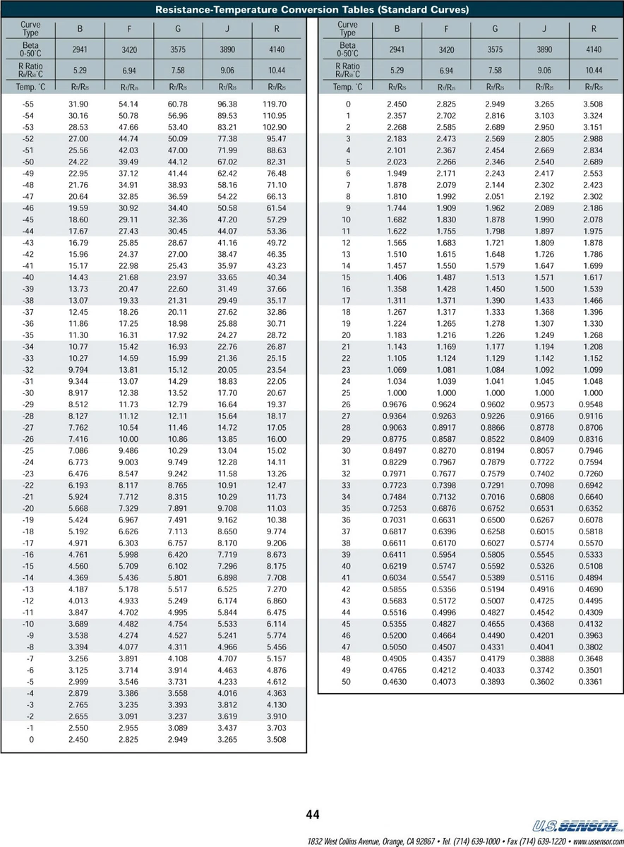 10k Thermistor Curve