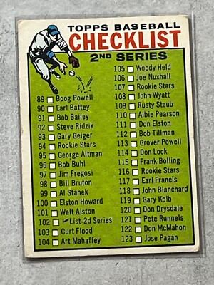 1964 Topps Vintage Baseball 2nd Series Checklist 89-176 #102 *UNMARKED ...