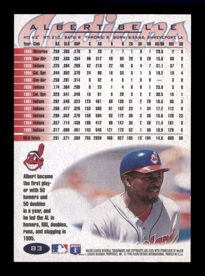 1996 Fleer #83 Albert Belle Cleveland Indians Baseball Card | eBay