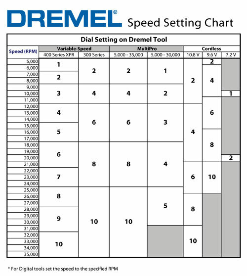DREMEL ROUTER BIT 4 PIECE SET FOR ALL ROTARY TOOLS 612, 615, 650, 654 1 ...