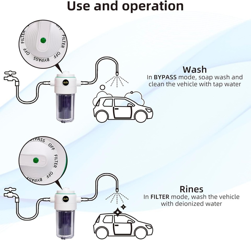 Spotless Car Wash System with Bypass Function, Deionized Water System ...