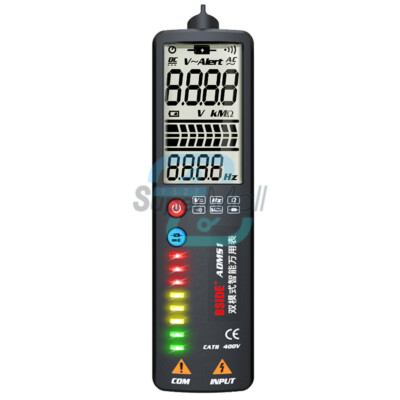 Power Meters - Process Meters