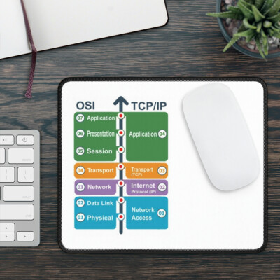 Enhance Your Gaming Experience with OSI TCP/IP Model Mouse Pad | eBay