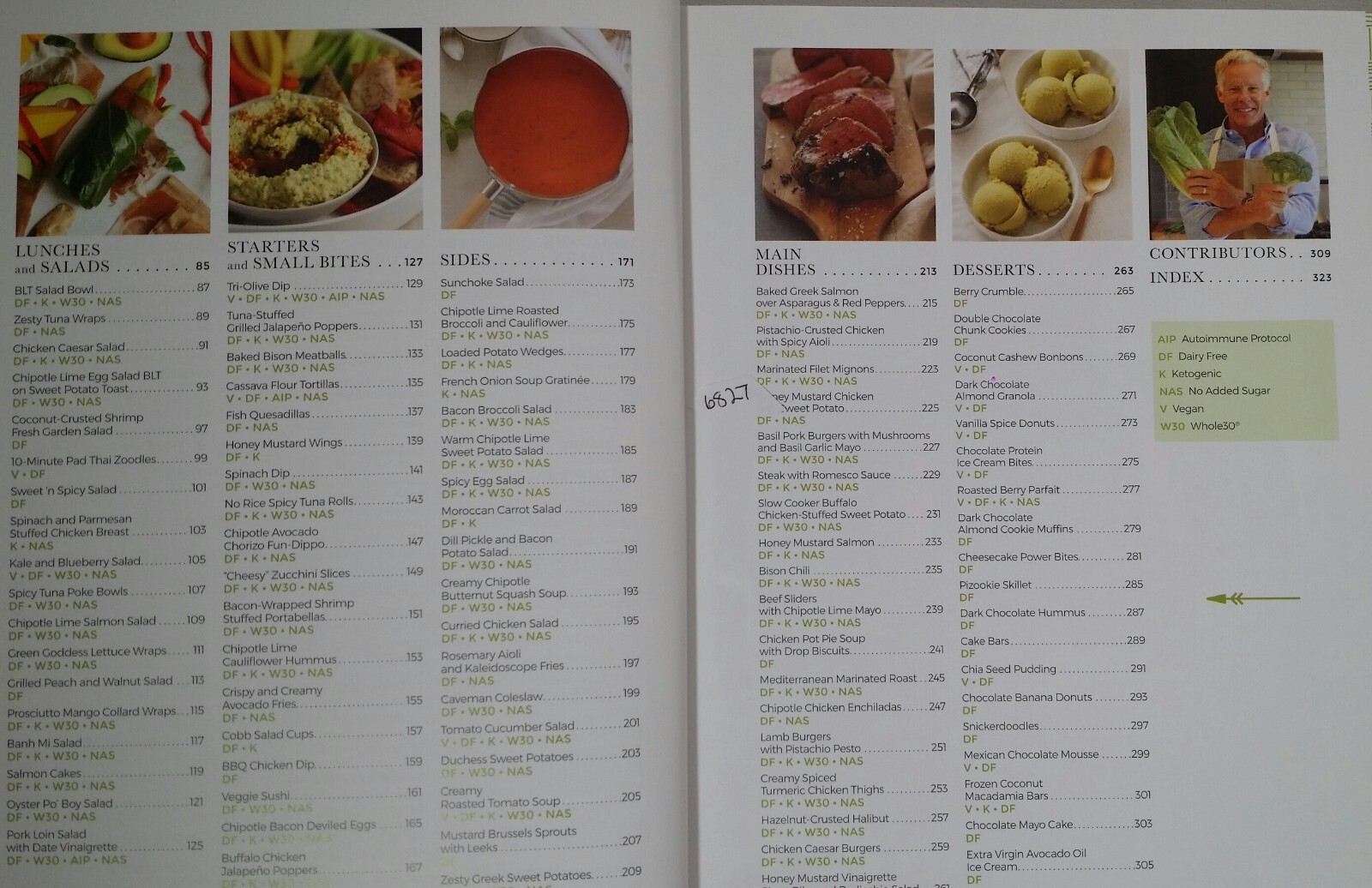 *The Primal Kitchen Cookbook Eat Like Your Life Depends On It! Mark ...