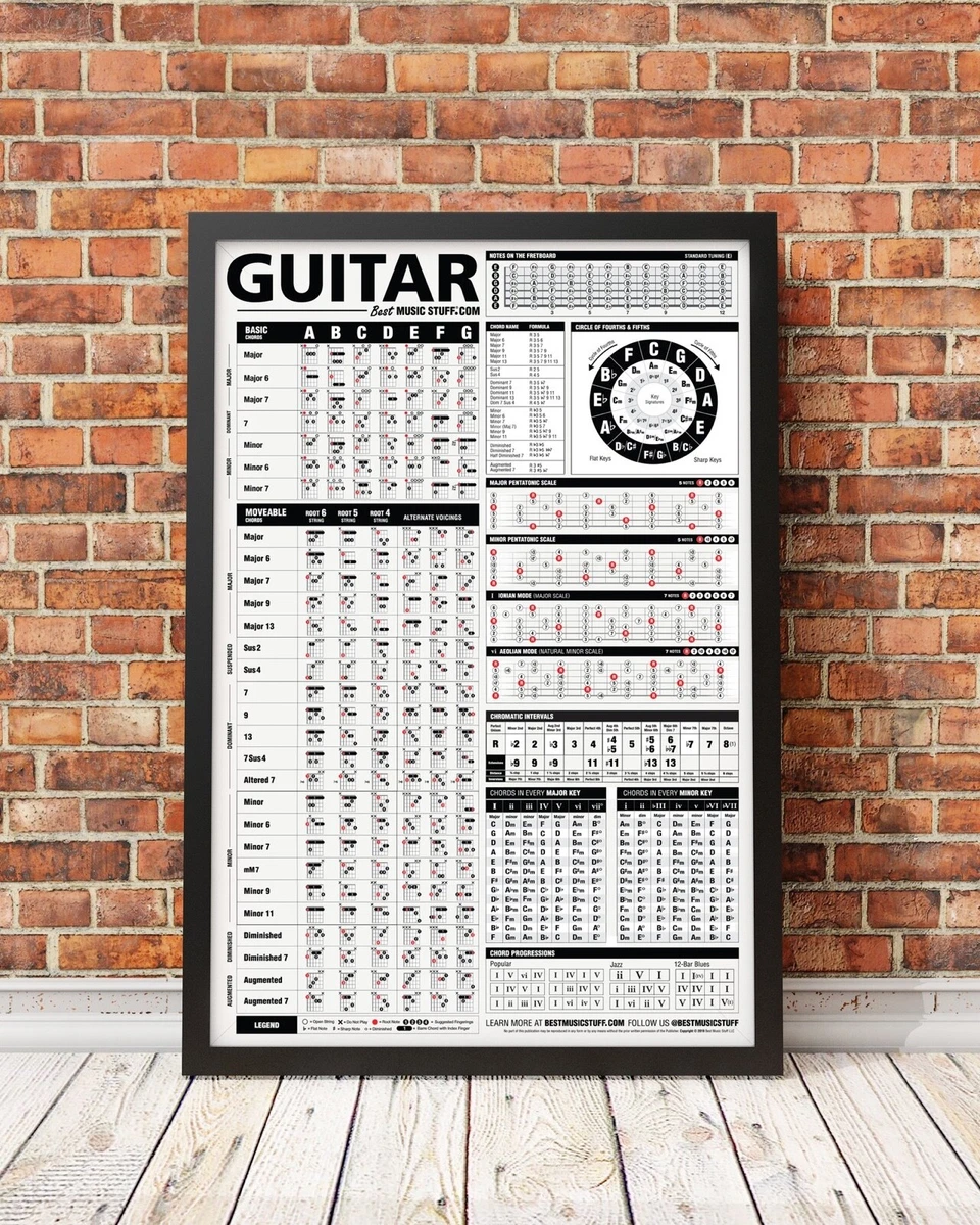 Ultimate Guitar Chord Chart