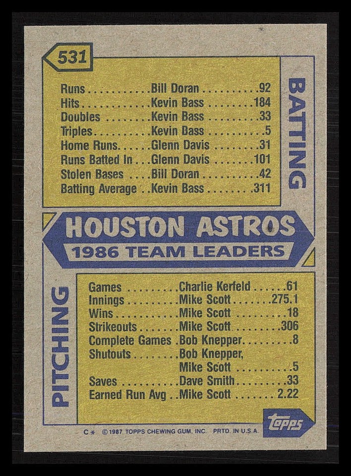 Astros Leaders TL 1987 Topps #531 Houston Astros | eBay