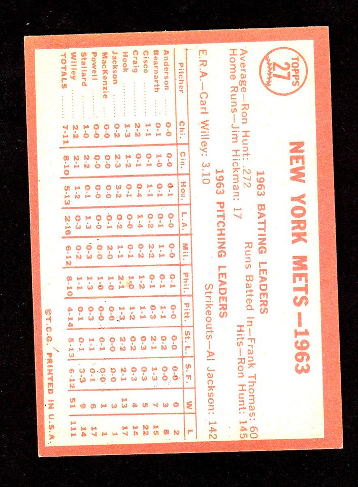 1964 TOPPS BASEBALL # 27 1963 NEW YORK METS TC NRMT CONDITION INV 9329 ...