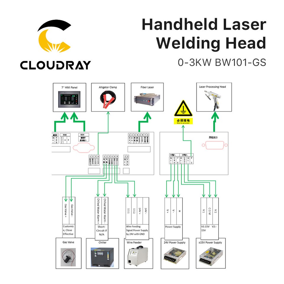 Cloudray Handheld Laser Welding Head 0-2kW BE101-GS+Wire Feeder+Laser Controller | eBay
