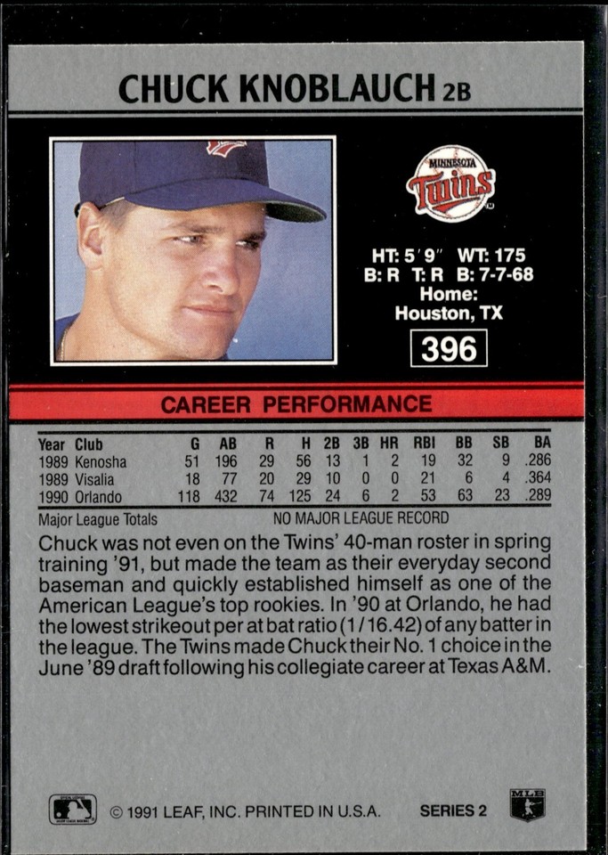 1991 Leaf Rookie card #396 CHUCK KNOBLAUCH Minnesota Twins RC A6 | eBay