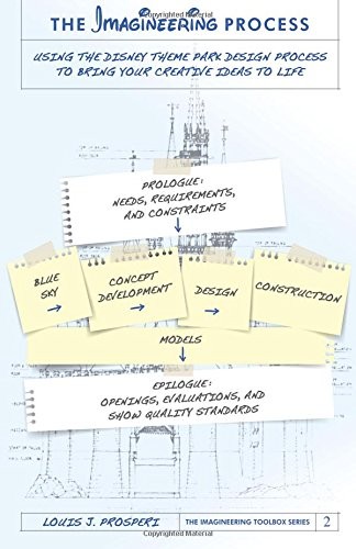 THE IMAGINEERING PROCESS: USING THE DISNEY THEME PARK By Louis J ...