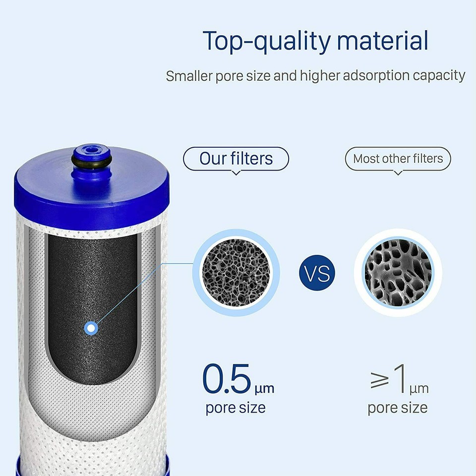 2 Pack For WF1CB, Refrigerator PureSource Ice & Water Filter RG-100 ...