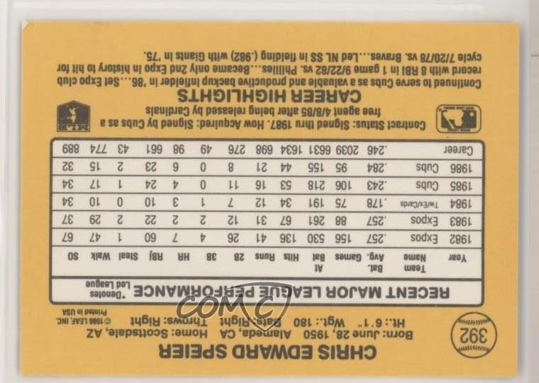 1987 Donruss Chris Speier #392 0to4 | eBay