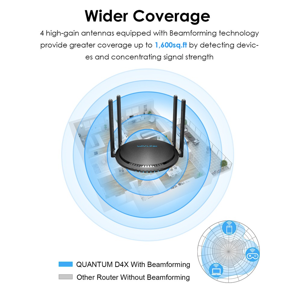 AX3000 Dual Band Gaming WiFi 6 Wireless Router w/MU-MIMO OFDMA Touchlink WPA3 | eBay