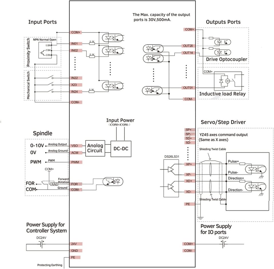 『US』 CNC 5 Axis DDCS Expert Stepper Motor Controller Offline Stand ...