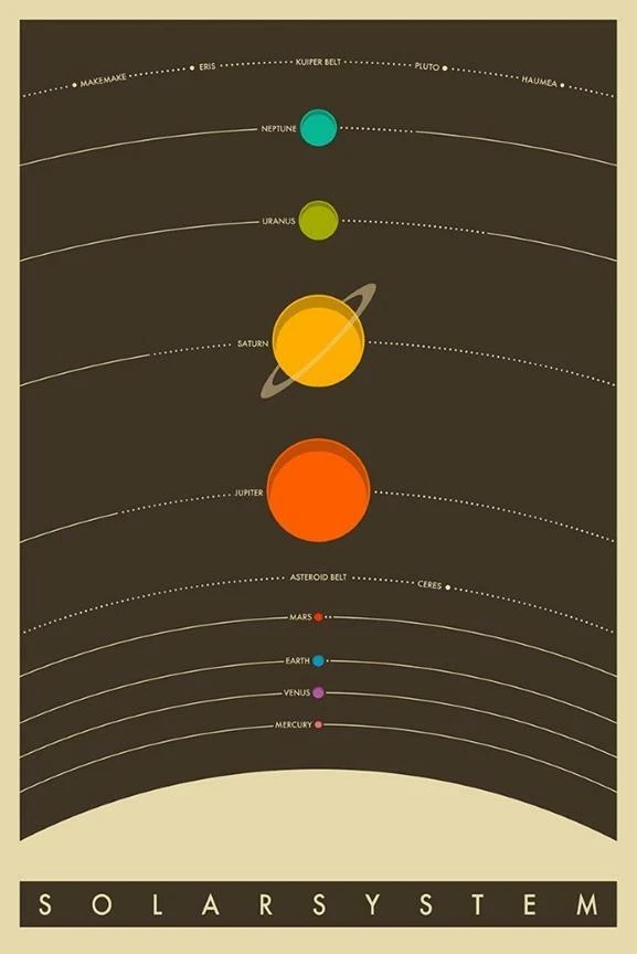 Solar System Chart Print