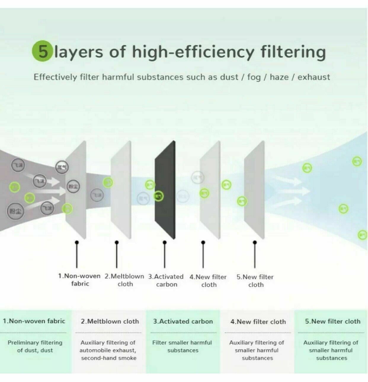 Cotton Face Mask Reusable Washable Cover Masks Fashion Cloth Men Women ...