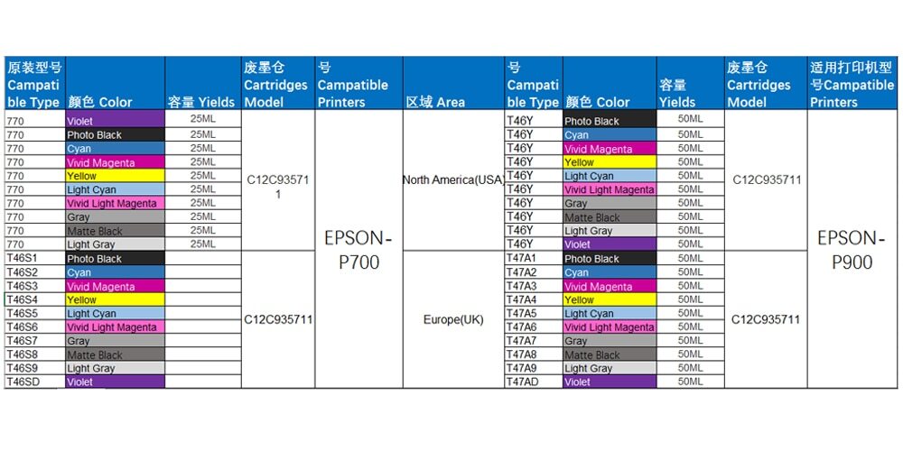 C12C935711 Maintenance Chip Resetter for Epson SC-P700 SC-P900 Serirs ...