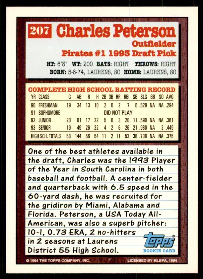 1994 Topps Charles Peterson Baseball Cards #207 | eBay
