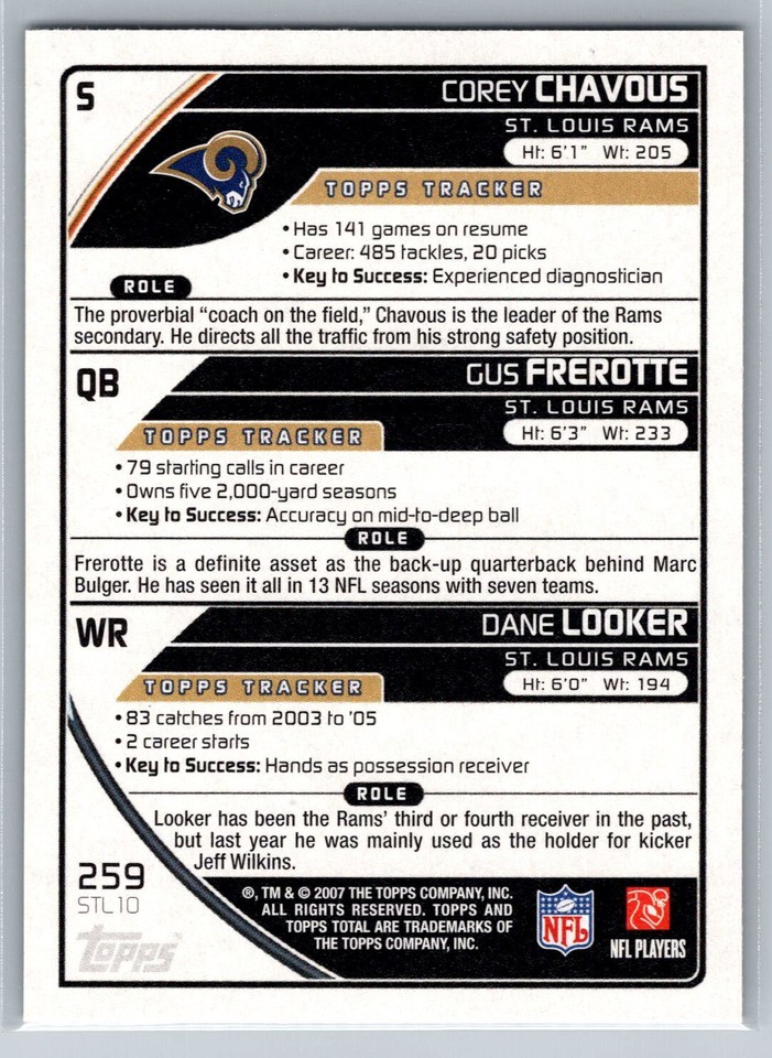 2007 Topps Total Dane Looker / Gus Frerotte / Corey Chavous #259 Rams ...