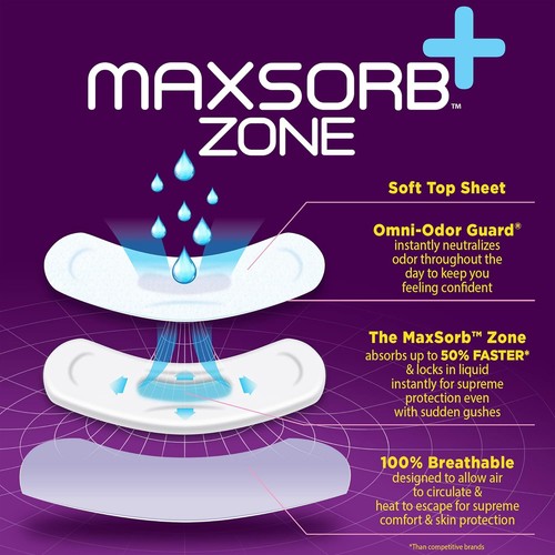 Prevail Plus | Long Length Incontinence Bladder 45 Count (Pack of 2 ...