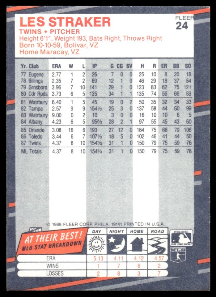 1988 Fleer Baseball Card Les Straker Minnesota Twins #24 | eBay
