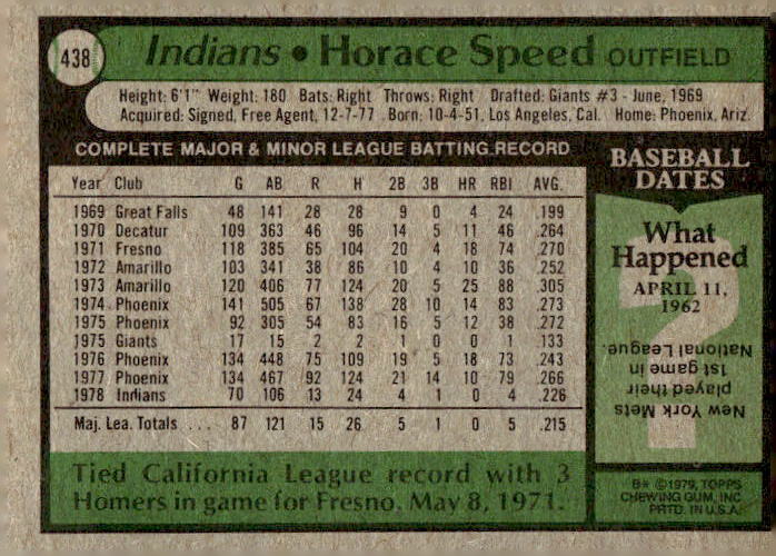 1979 Topps #438 Horace Speed | eBay
