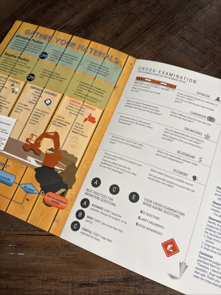 Classical Conversations Trivium Tables : Debate | eBay