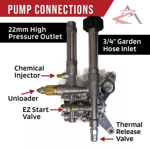 AR 7/8" Shaft 2600 PSI PRESSURE WASHER PUMP for Troy Bilt 020207 ...