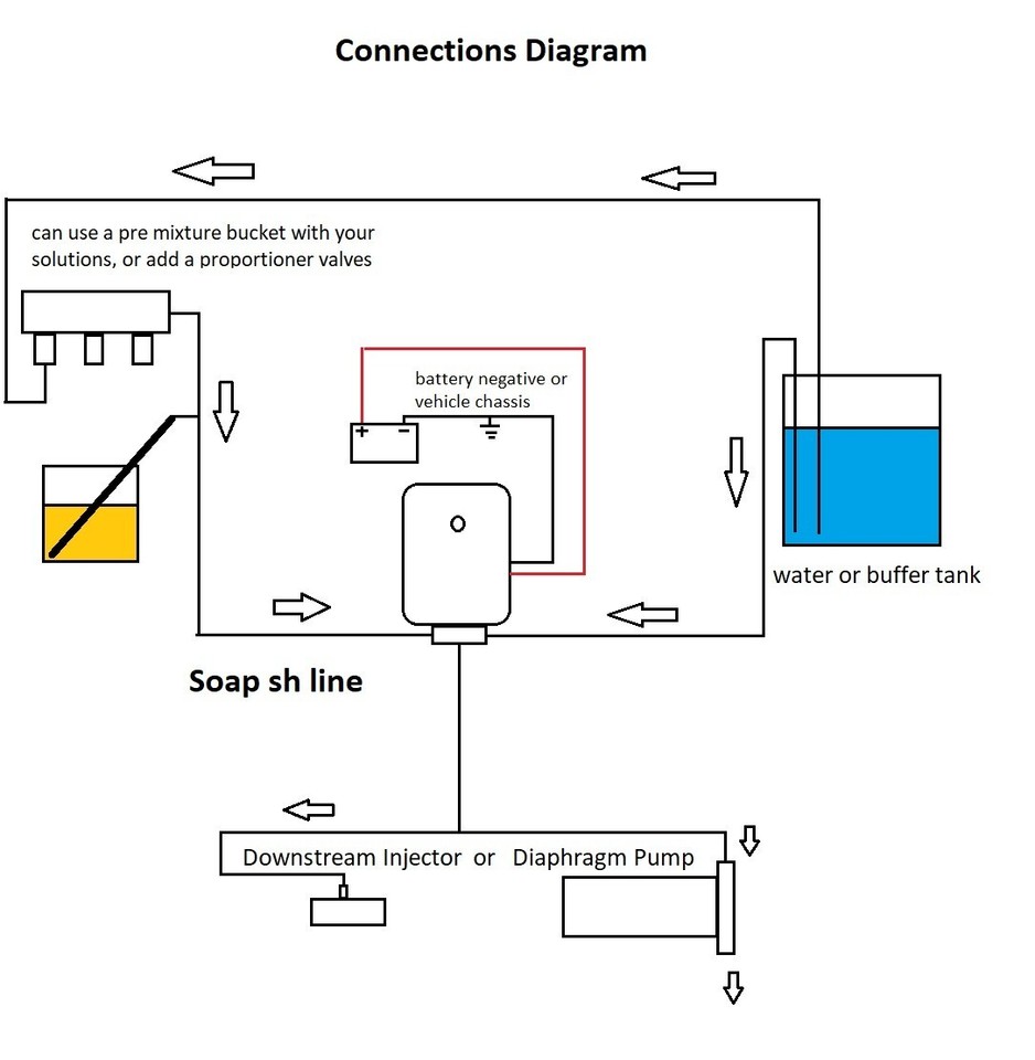 Remote Downstream Injector box , Soft Wash & Pressure Wash Corrosion ...