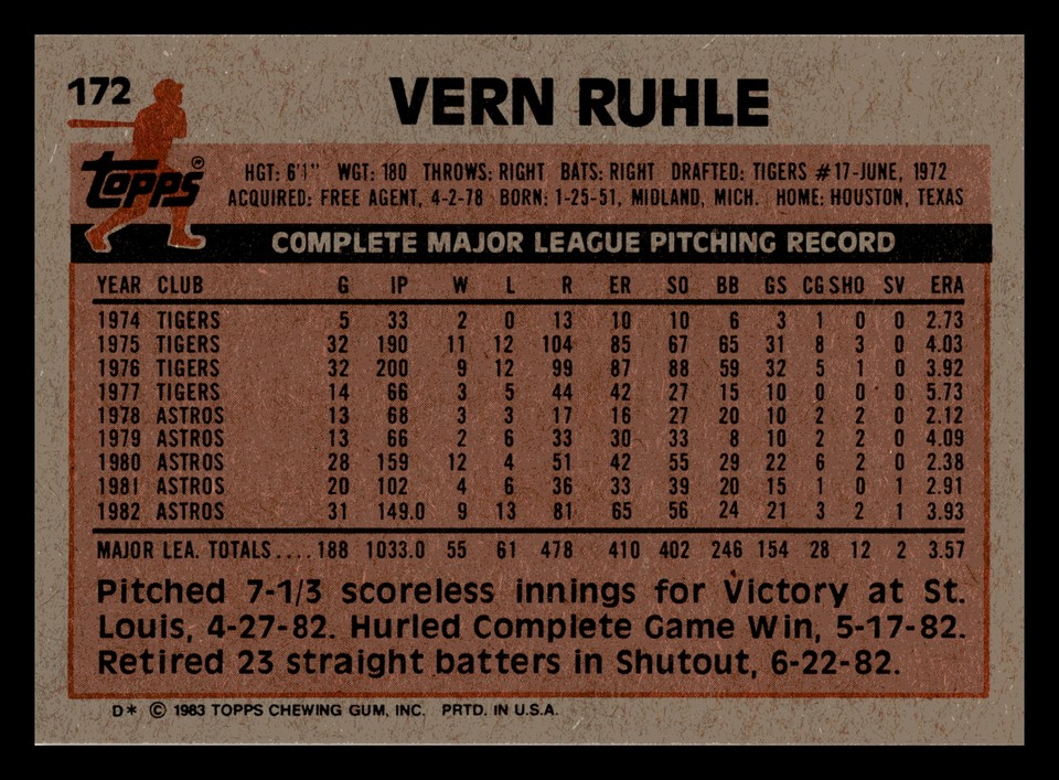 1983 Topps Vern Ruhle Houston Astros #172 VG-EX | eBay
