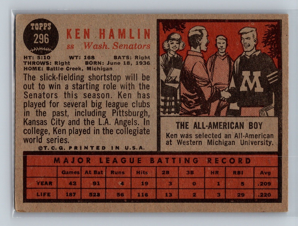 1962 Topps Ken Hamlin #296 - Washington Senators | eBay