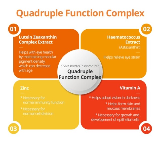 ATOMY Eye Health Luaxanthin 300mg capsules Eye Strain Mancular KOREA ...