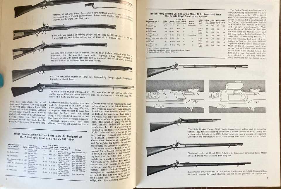 BRITISH ENFIELD RIFLES NRA MUZZLELOADERS MUSKETS CIVIL WAR WWI MILITARY ...