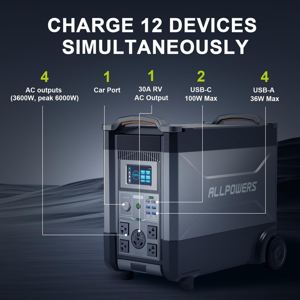 ALLPOWERS Portable Power Station R4000, 3456Wh Solar Generator 4000W ...