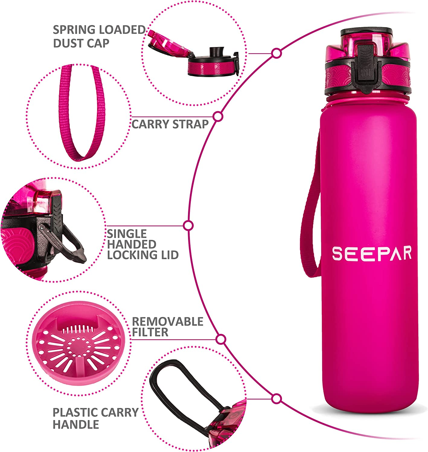 SEEPAR 1-Liter Water Bottle with Time and Hydration Markers, Durable ...