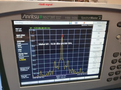 Spectrum Analyzers - Anritsu Spectrum Analyzer