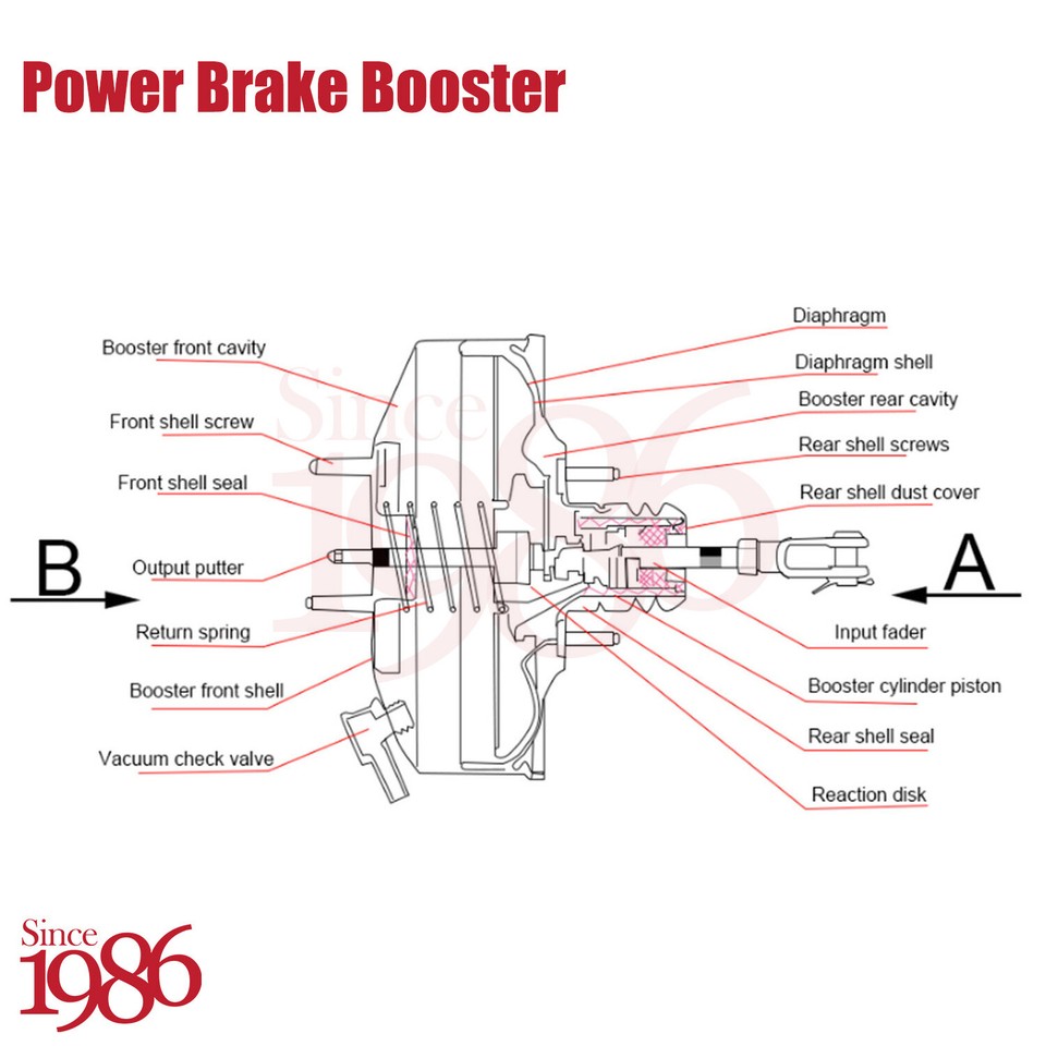 Power Brake Booster For 97-08 Ford F-150 F-250 Lobo Lincoln Blackwood ...