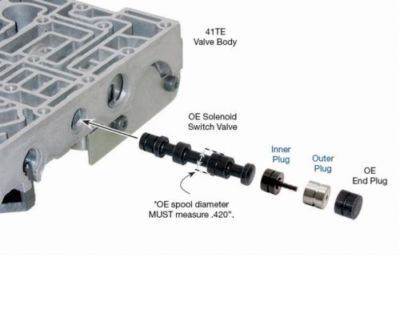 Sonnax 42RLE 68RFE Transmission Solenoid Switch Valve Plug Kit 92835 ...