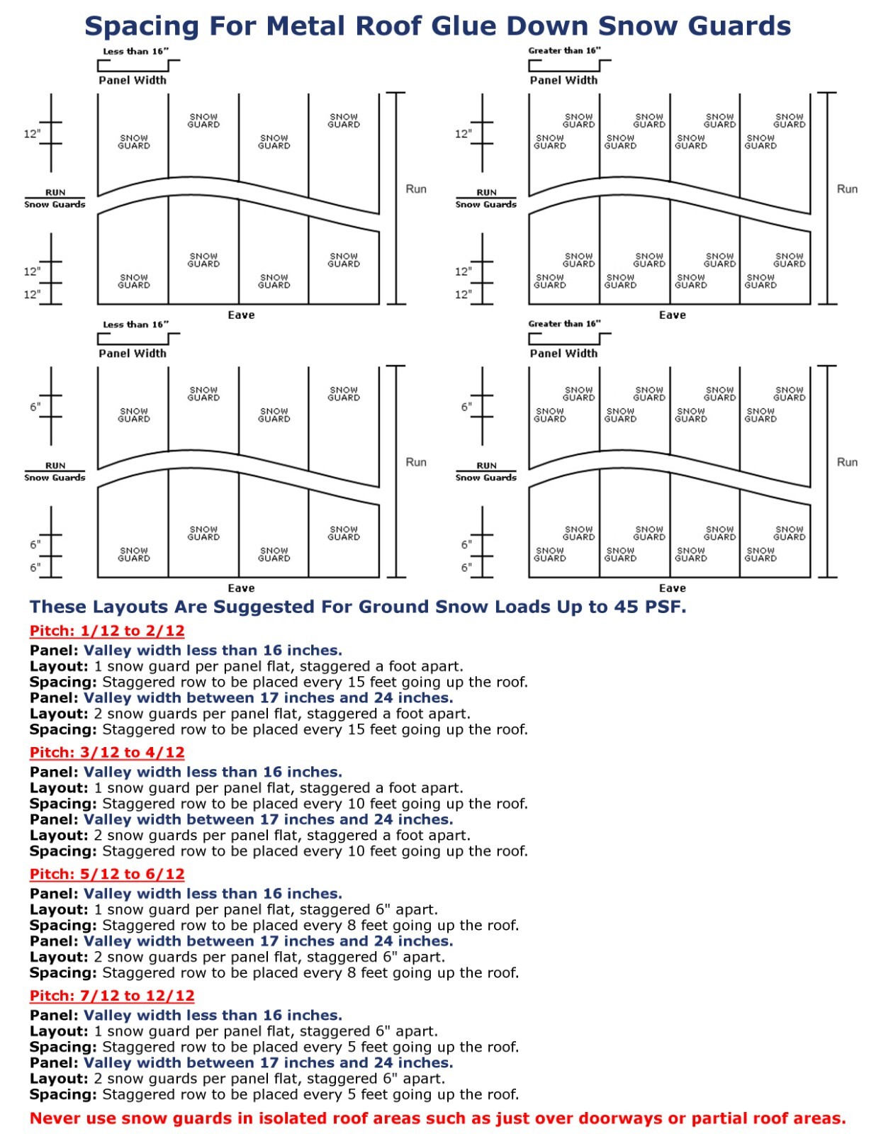 SnoBlox Deuce 20pcs Snow Guards & Adhesive Standing Seam Metal Roof | eBay