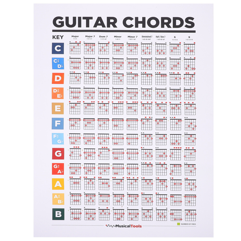 Guitar Chord Chart Poster 16 Popular Chords Guide Jazz Guitar Chords