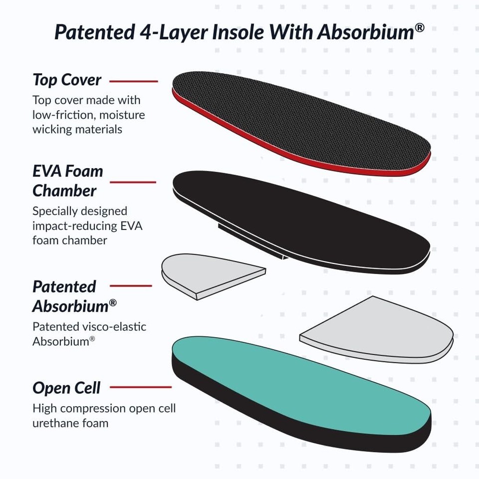 Protective Boot for Foot Wounds,Help Diabetic Foot Ulcers Heal Faster ...