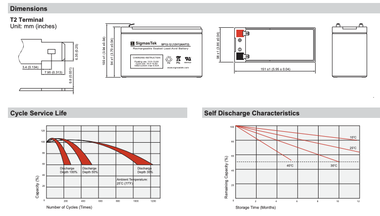 Replacement Battery For Power Rite PRB127-F2 By SigmasTek 12V 7AmpH | eBay