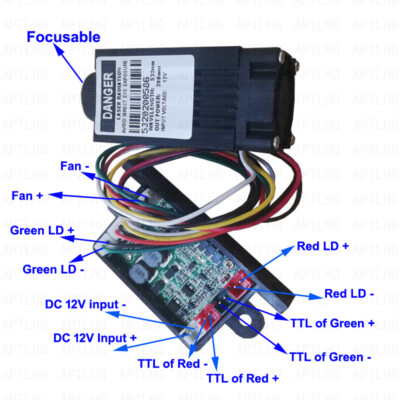 Industrial Lasers - Laser Unit
